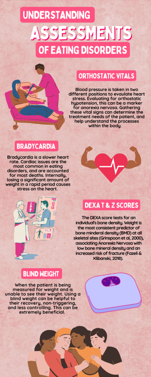 Common terminology in the behavioral health and eating disorders field ...